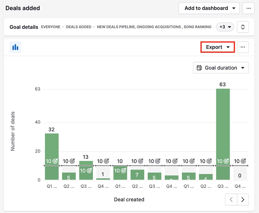 Exporting data from Insights - Knowledge Base | Pipedrive